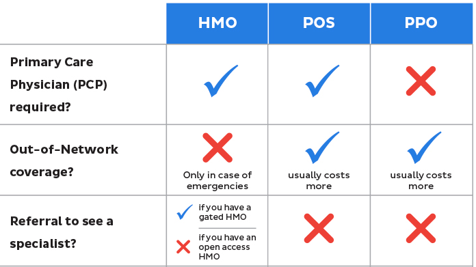 Medicare Advantage Plan Options | Tepsick Insurance